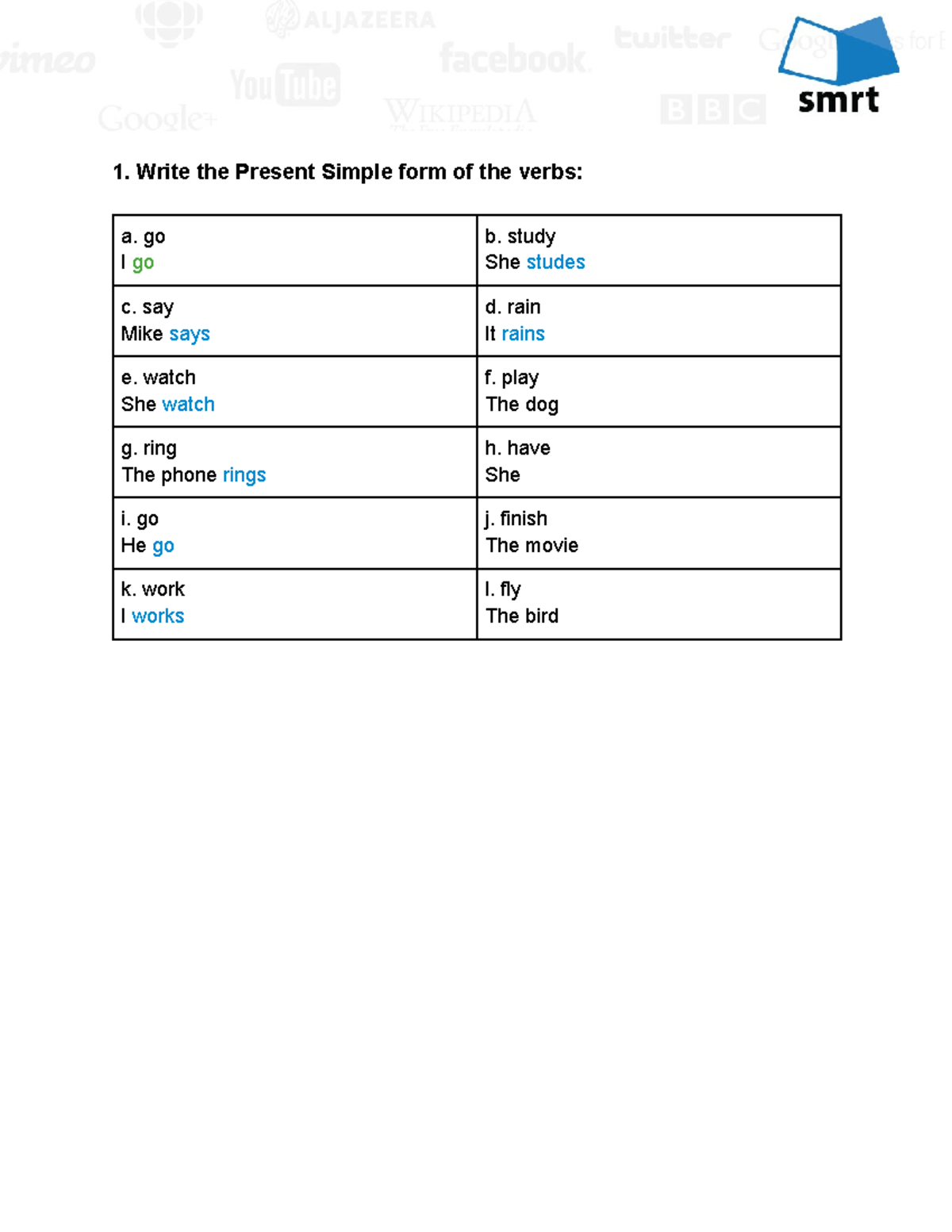 Copia de ENGL110 Grammar 3-1 Present Simple #1 - 1. Write the Present ...