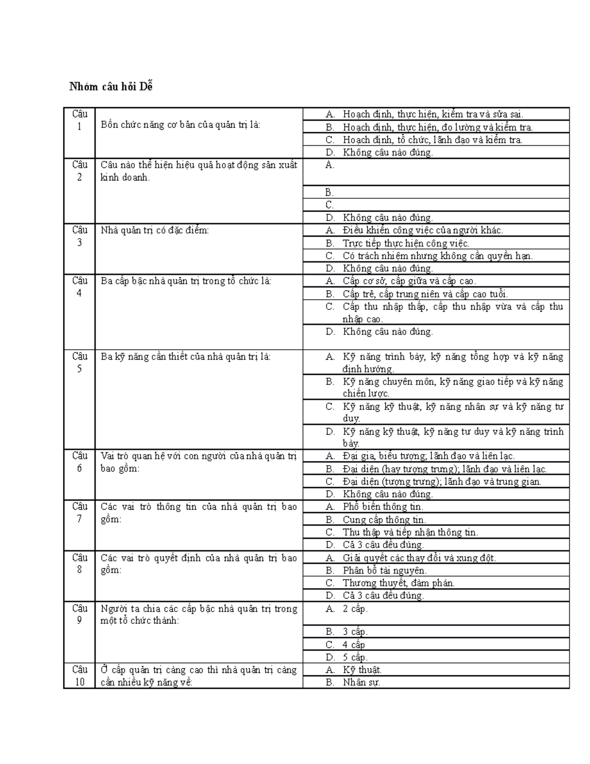 QTH TN De - trac nghiem - Nhóm câu hỏi Dễ Câu 1 Bốn chức năng cơ bản của quản trị là: A. Hoạch ...