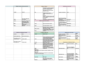 Fieldwork Prep - Elbow and Wrist Stablizers and Movement Patterns ...