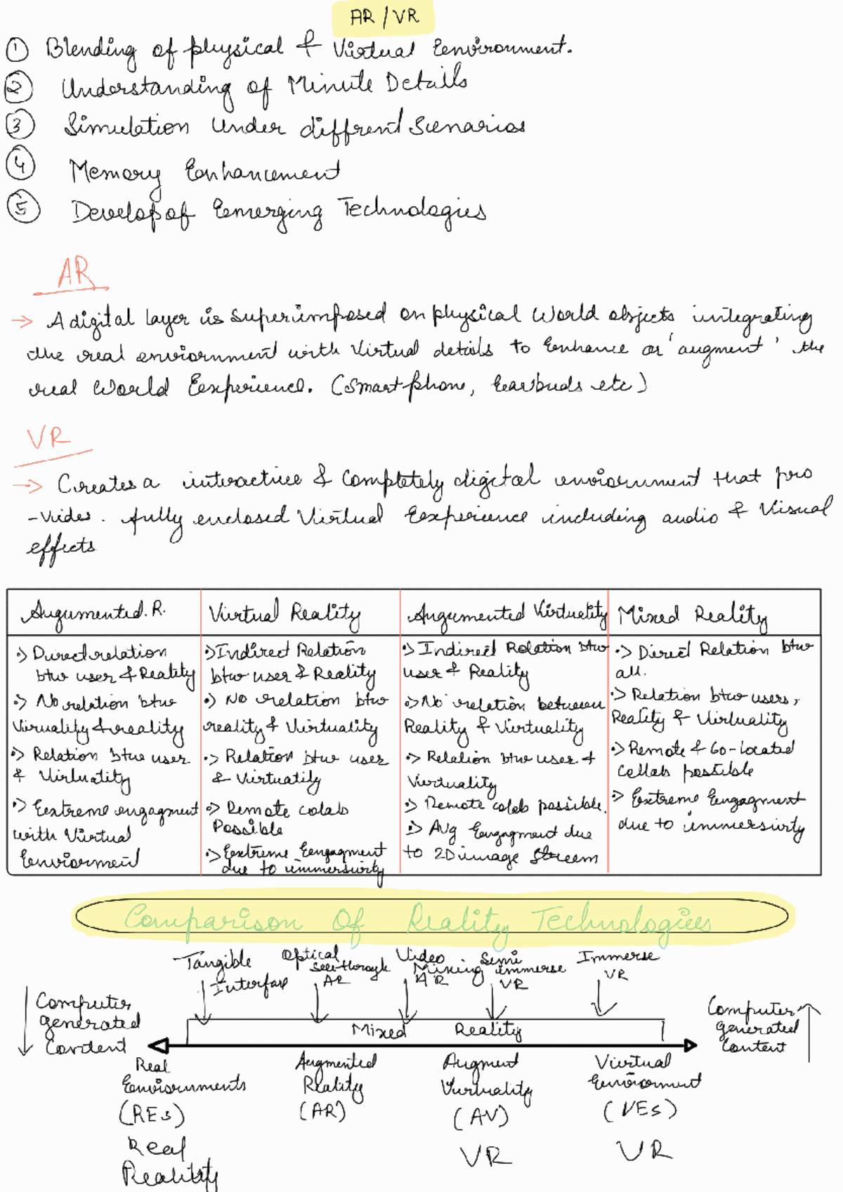 AR VR NOTES UNIT 1 HANDWRITTEN - AR 1 Blending of physical Virtual ...