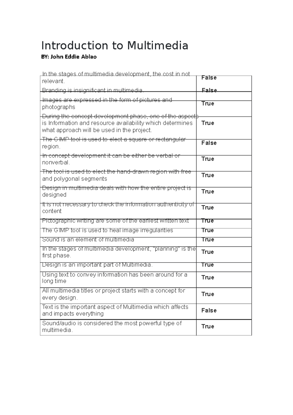 IT6209-25 - use it - Introduction to Multimedia BY: John Eddie Ablao In ...