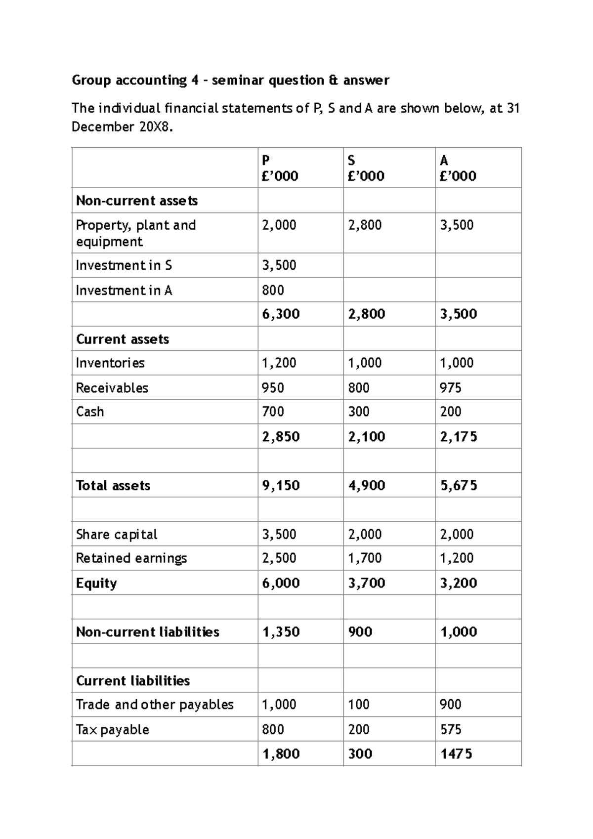 Group accounting 4 seminar question&answer - Group accounting 4 ...