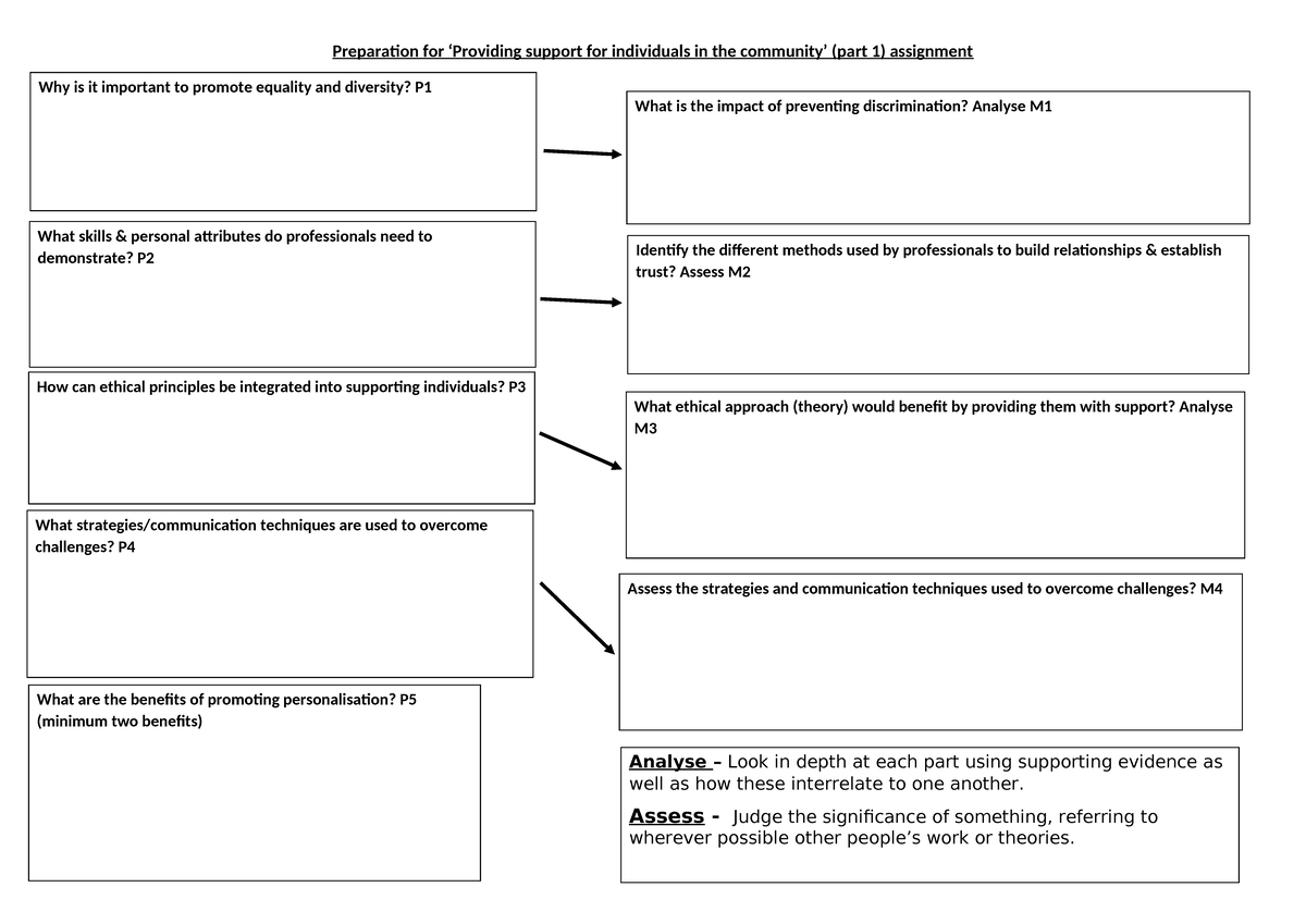 Preparation for part 1 assignment - Preparation for ‘Providing support ...