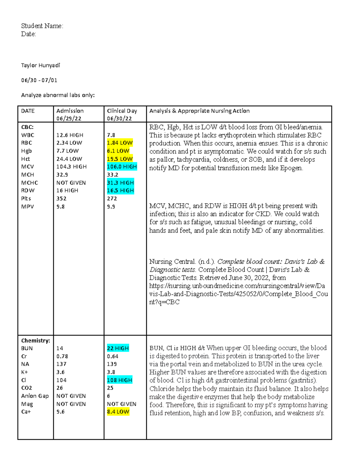 06 30 N309 Clinical Lab Sheet - Student Name: Date: Taylor Hunyadi 06/ ...