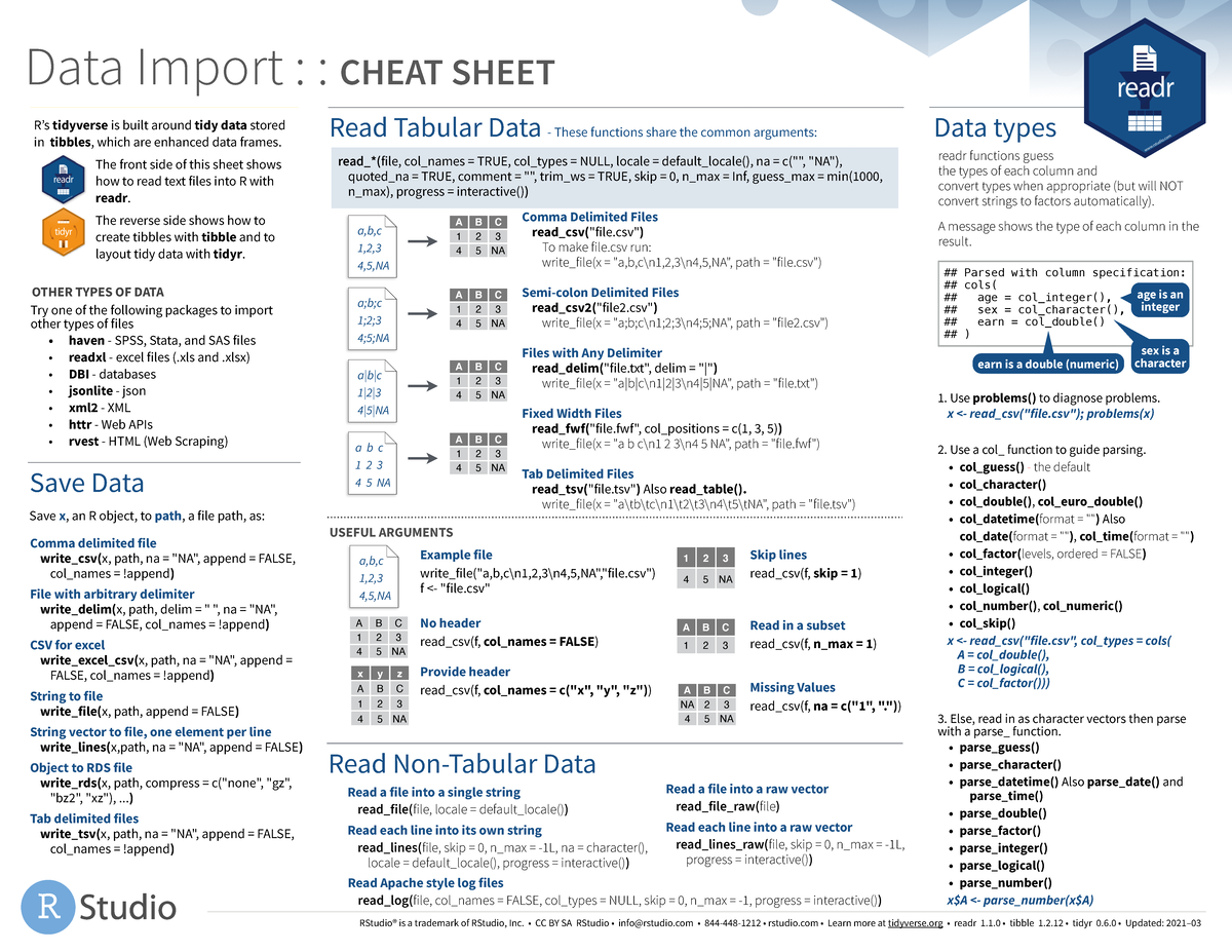 R Data Import Cheatsheet - read_*( file, col_names = TRUE, col_types ...
