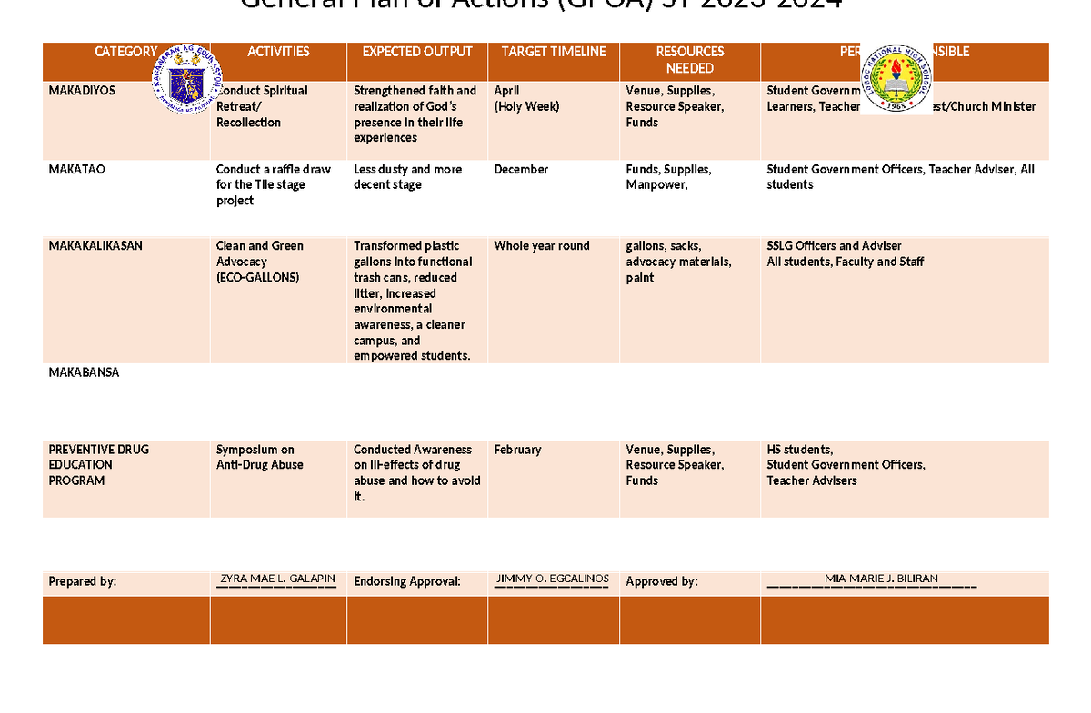 General Plan of Action for Supreme Secondary Learner Government SY 2023 ...