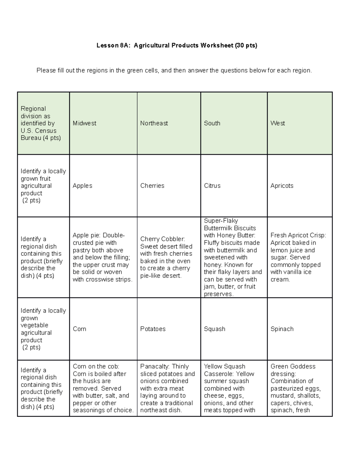 Lesson 8 Agricultural Products Worksheet - Lesson 8A: Agricultural ...
