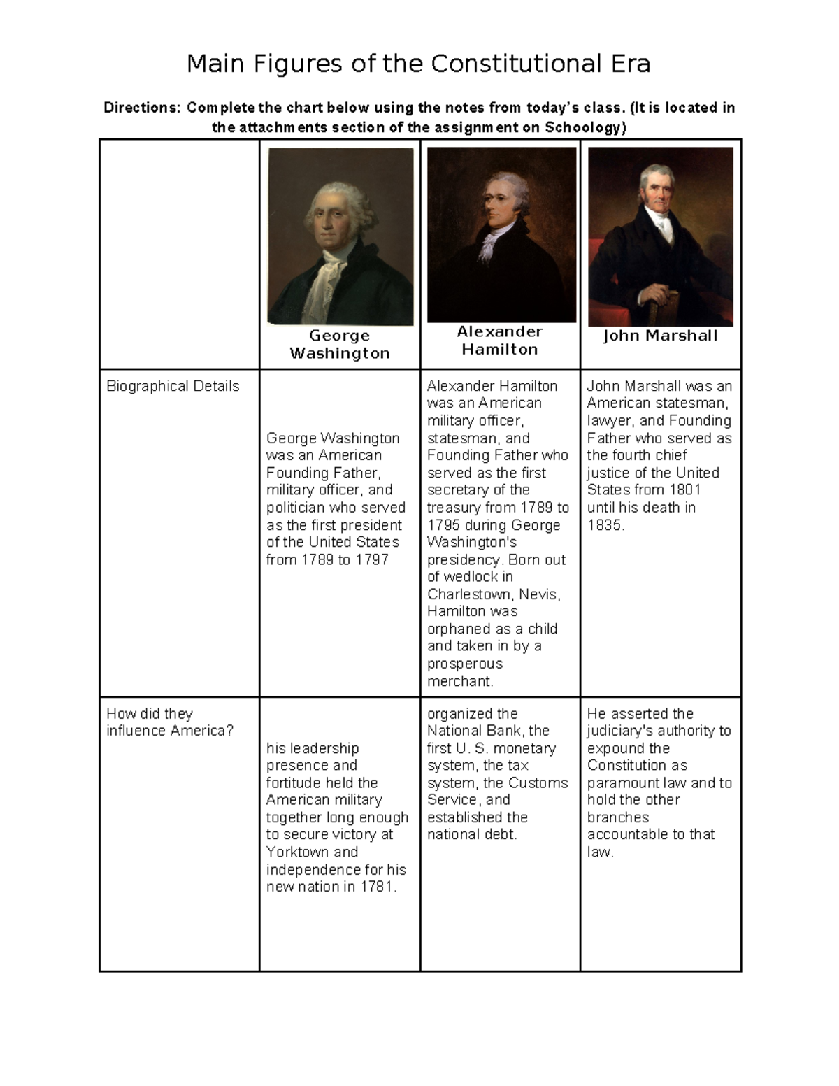 Main Figures of the Constitutional Era - Main Figures of the ...