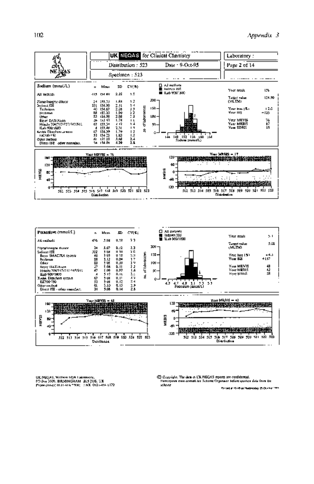 Proficiency testing in analytical chemistry-39 - 102 zyxwvutsrq ...