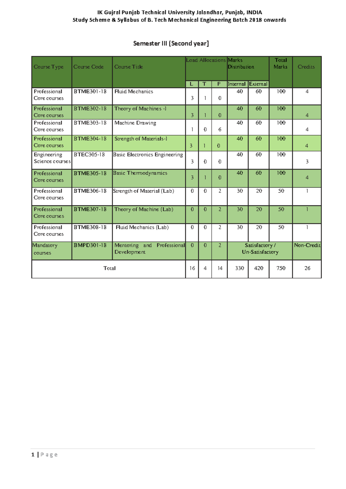 B-Tech-ME-3 8 Batch-2018 29062021 - Study Scheme & Syllabus of B. Tech ...