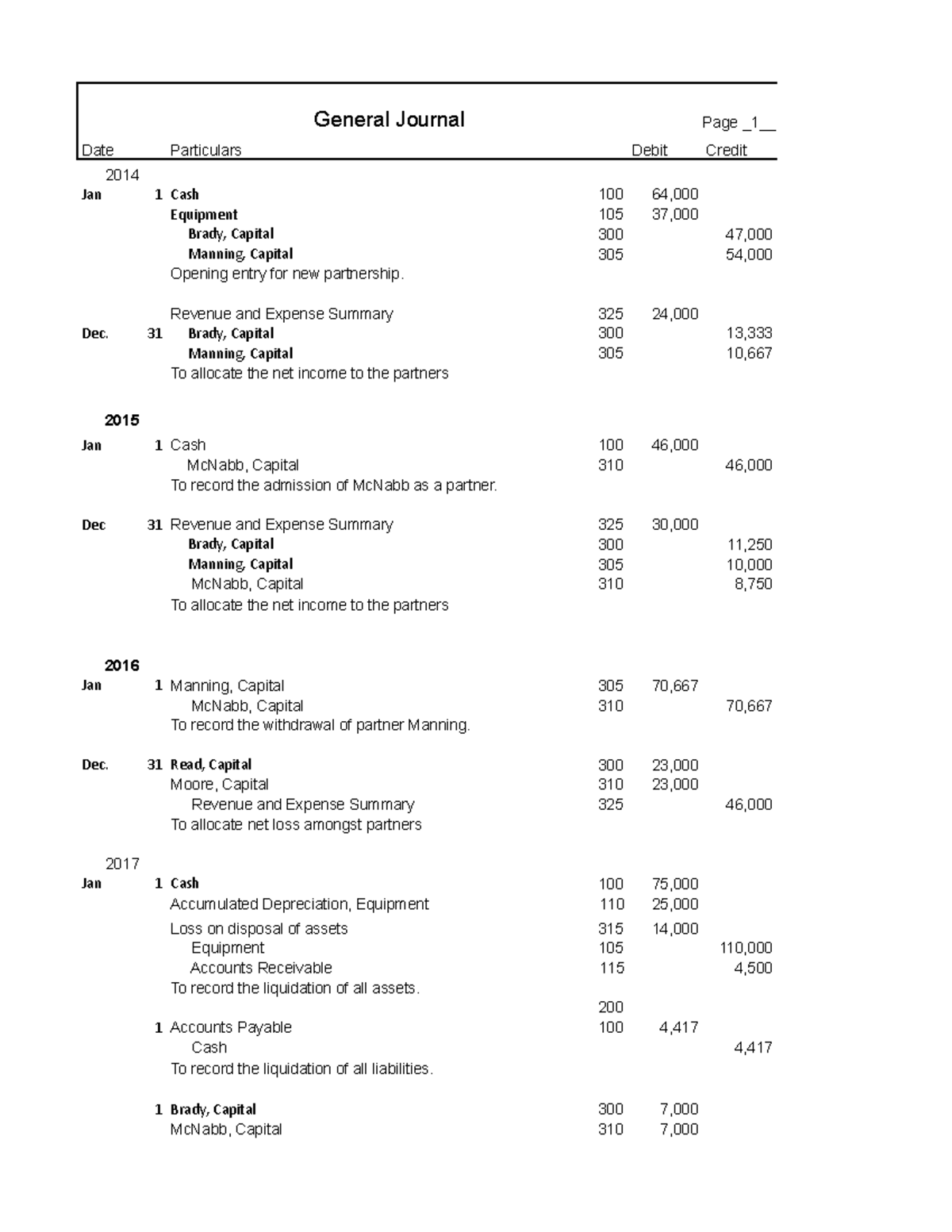 Unit 4 Assignment 5 - Accounting .xls - Journal Entries - General ...