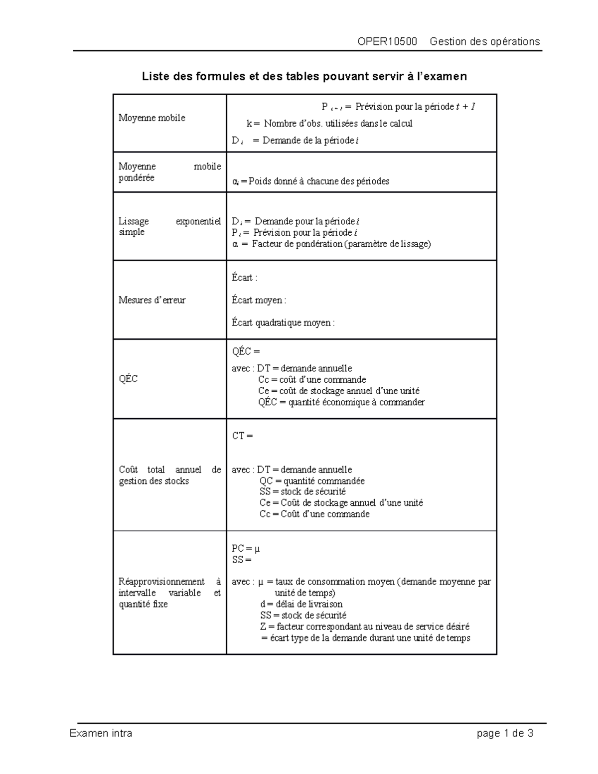 Formules et tables intra - OPER10500 Gestion des opérations Liste des formules et des tables ...