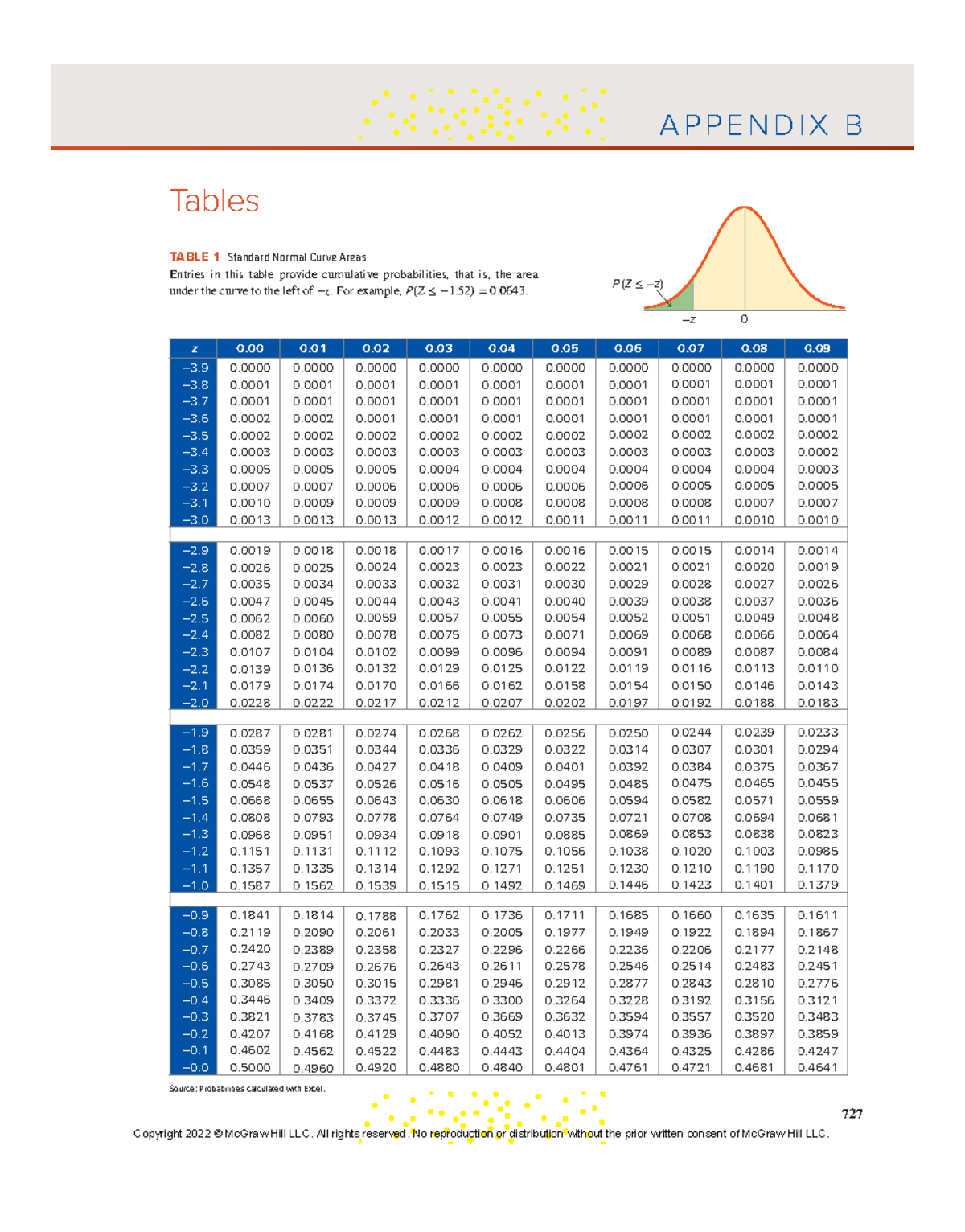 Appendix B Tables - ...... - A P P E N D I X B P (Z ≤ – z) TABLE 1 ...