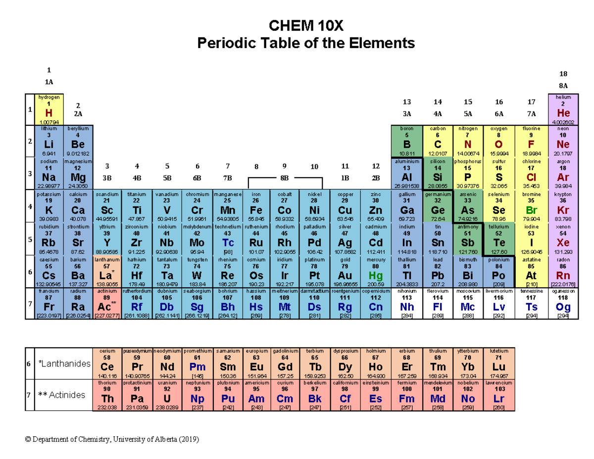 Data Sheet (CHEM 102 105) - © Department of Chemistry, University of ...