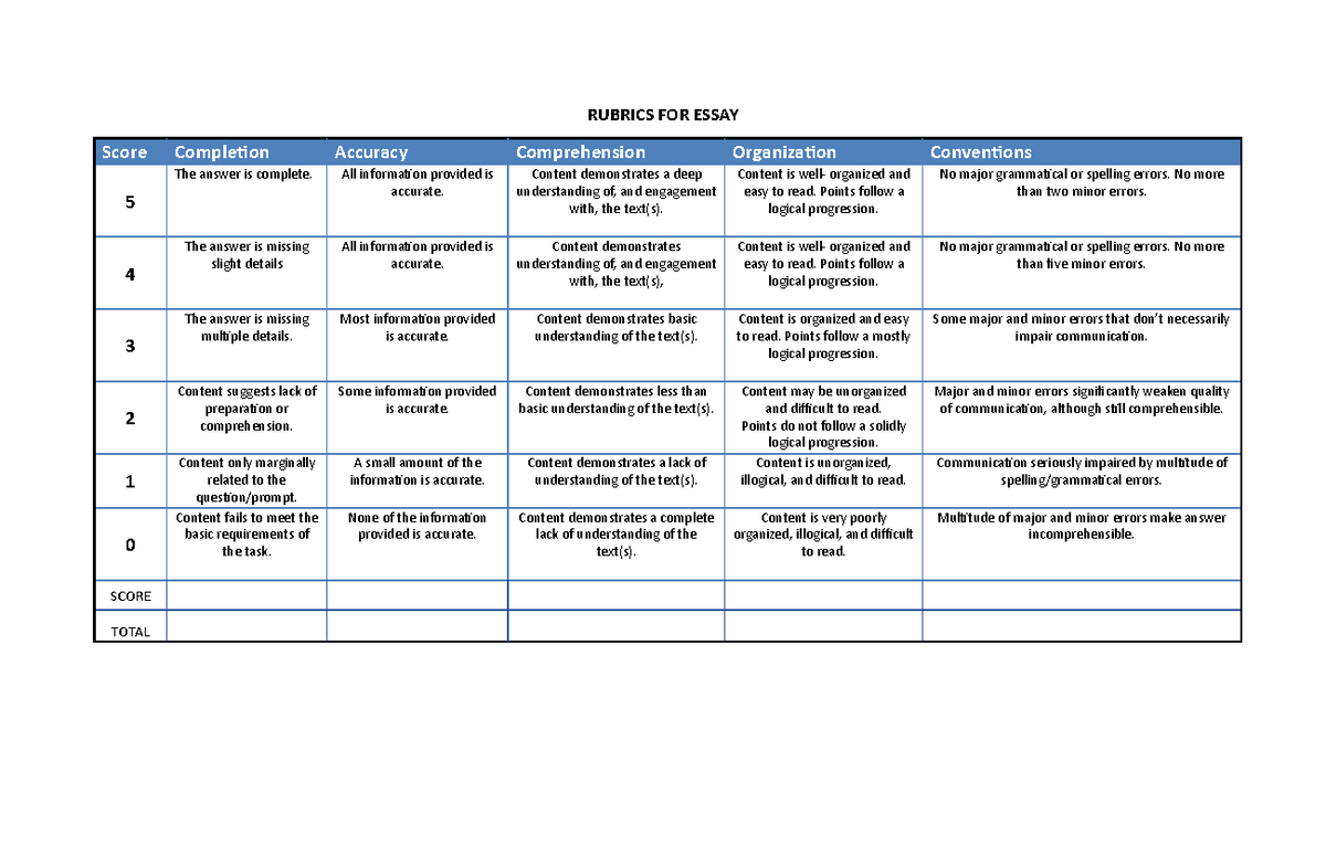 Assessment Rubrics for essays - RUBRICS FOR ESSAY Score Completion ...