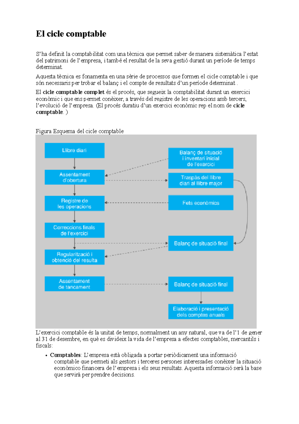 repàs cicle compatble i integració procés tancament - El cicle ...
