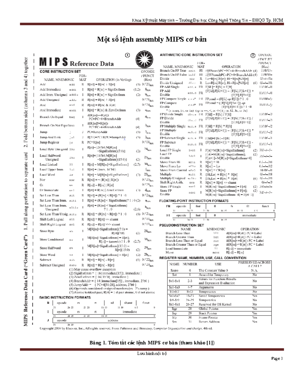 Một số lệnh assembly MIPS cơ bản - Lưu hành nội bộ Một số lệnh assembly MIPS cơ bản Bảng 1. Tóm ...