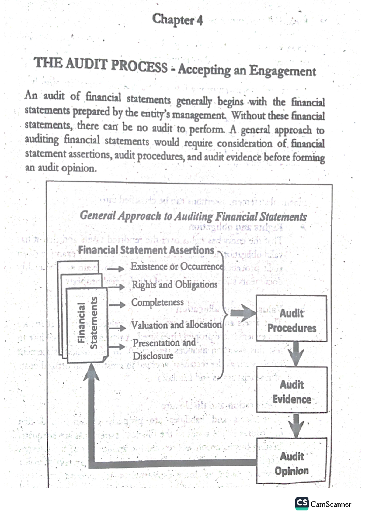 Audit Chap4 - Chapter - Culinary arts - Studocu