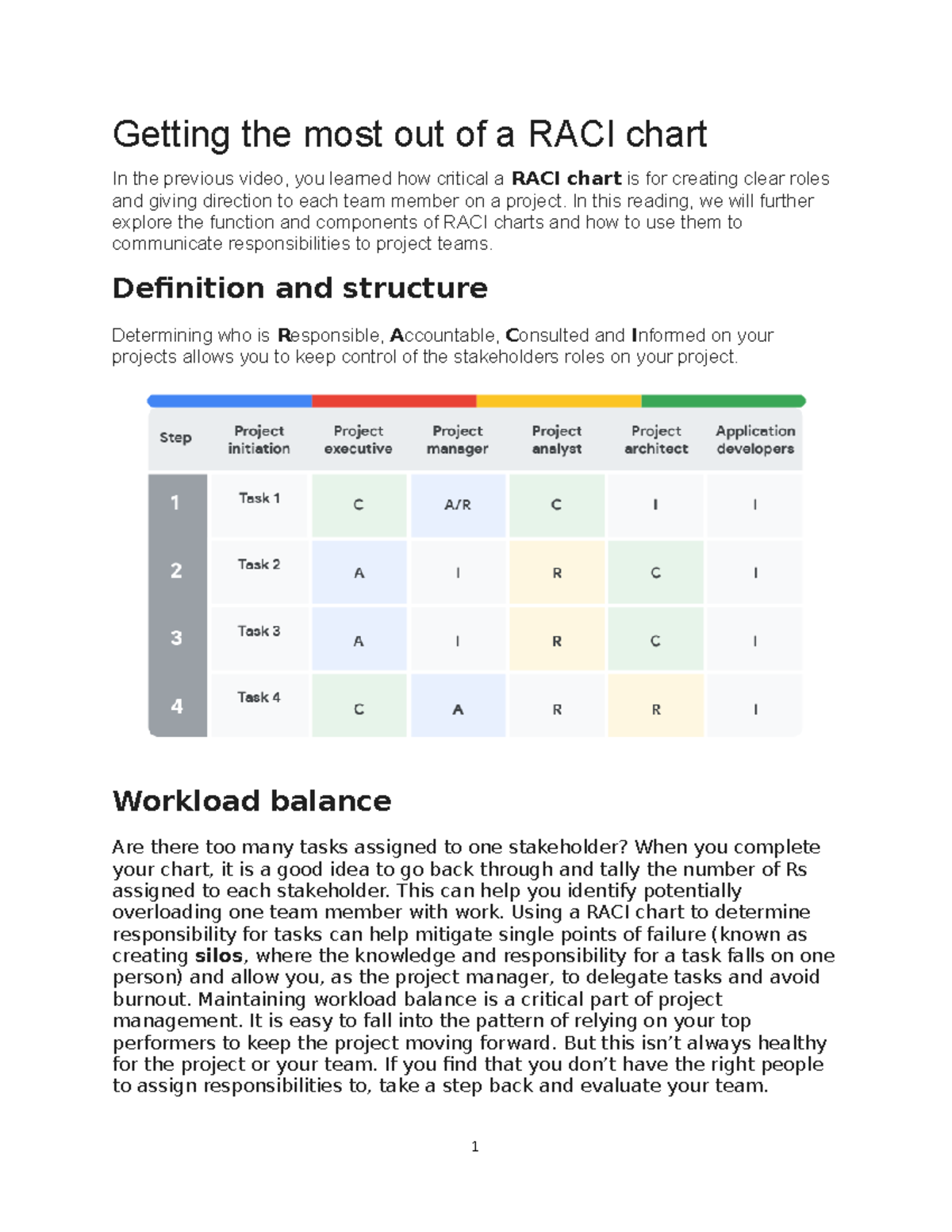 Getting the most out of a RACI chart - In this reading, we will further ...