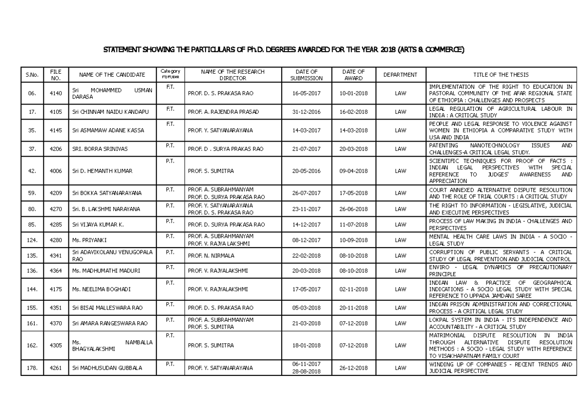 2018 - rit material - STATEMENT SHOWING THE PARTICULARS OF Ph. DEGREES ...