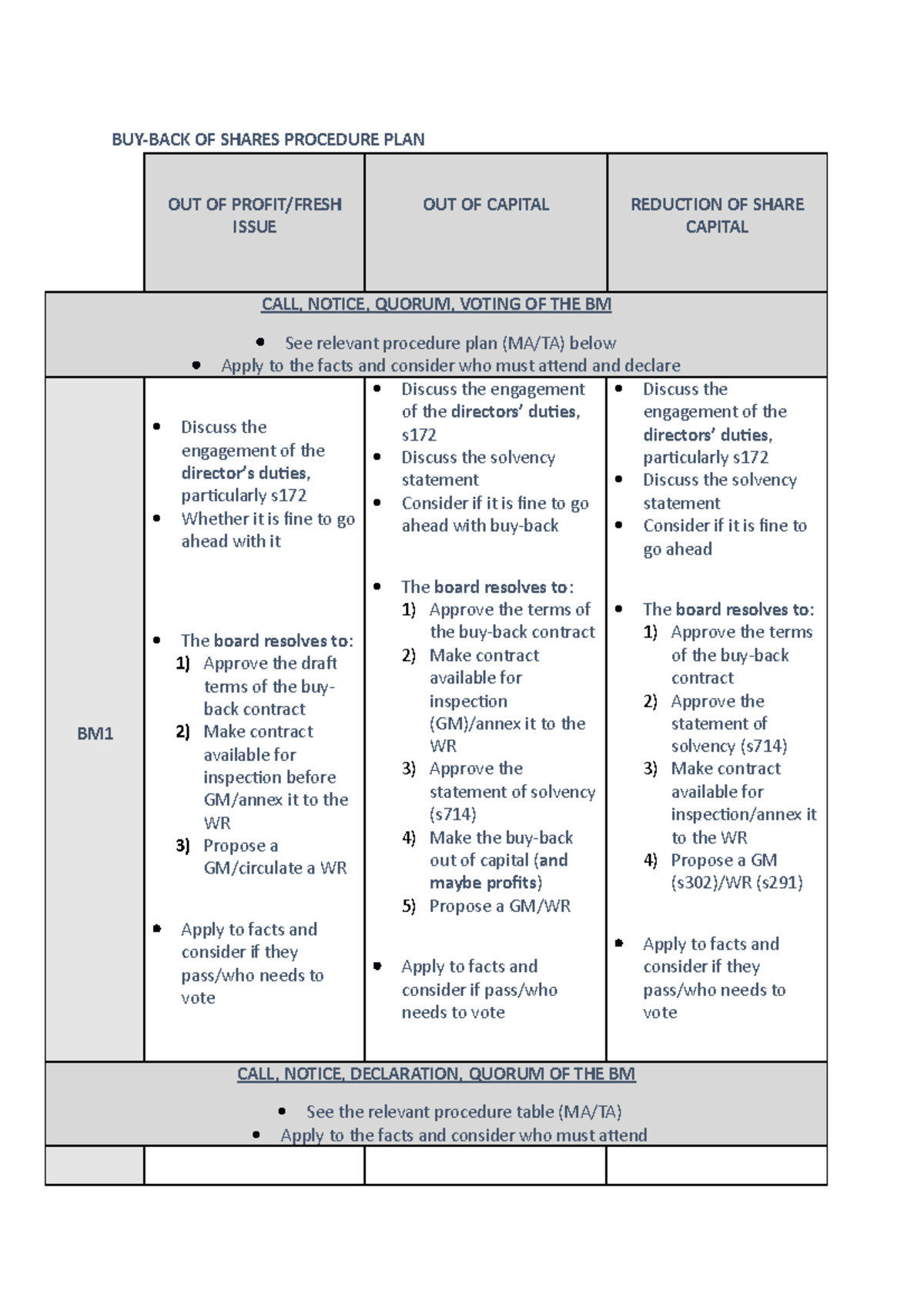 Buyback of shares procedure - BUY-BACK OF SHARES PROCEDURE PLAN OUT OF ...