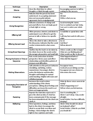 Eco Map Examples - handouts - SOC-WK 5532 - Text, p. Poulin and Matis ...