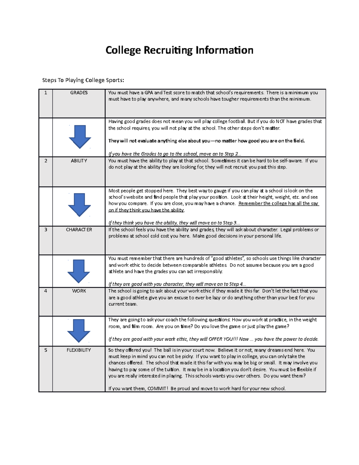 Parkview College Recruiting Information 2nfnnnfnfnfn - College ...