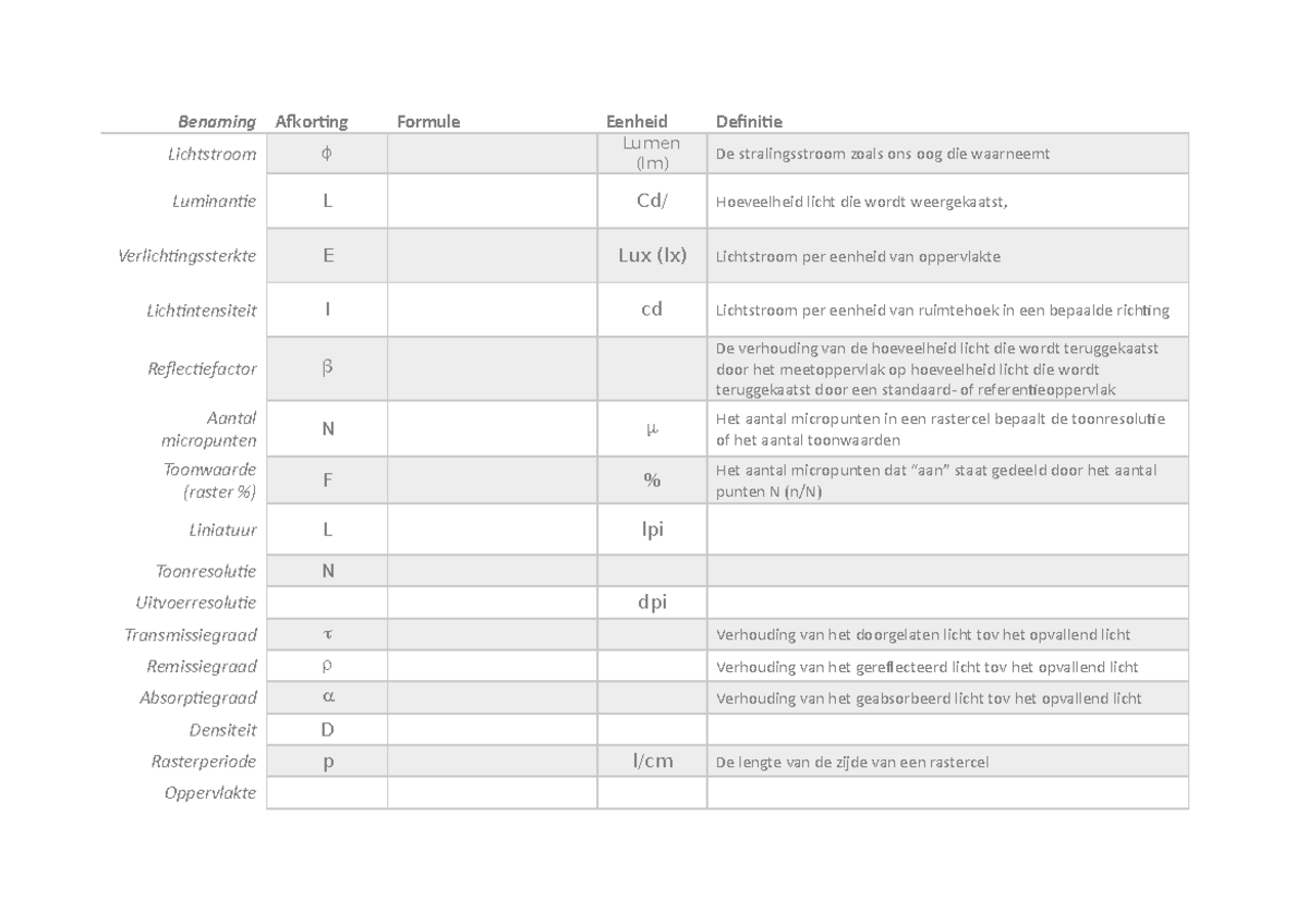 Formularium uitleg - Benaming Afkorting Formule Eenheid Definitie ...
