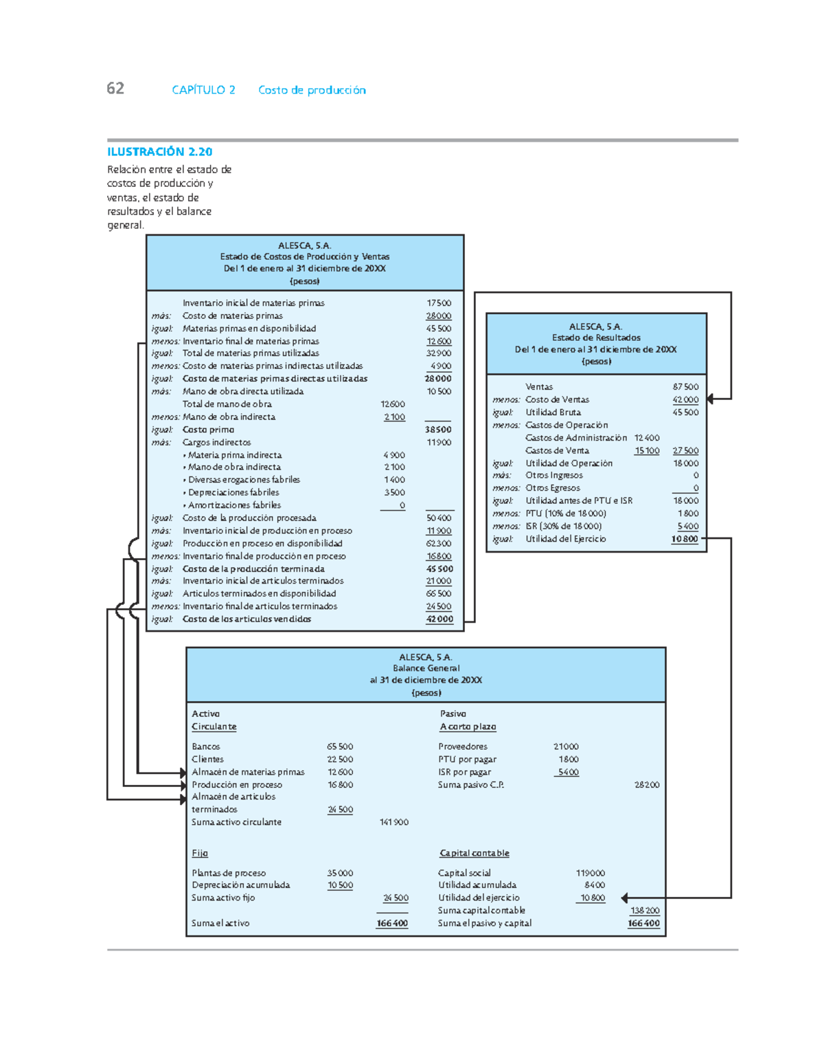 Contabilidad EEFF y costo - 62 CAPÍTULO 2 Costo de producción ...