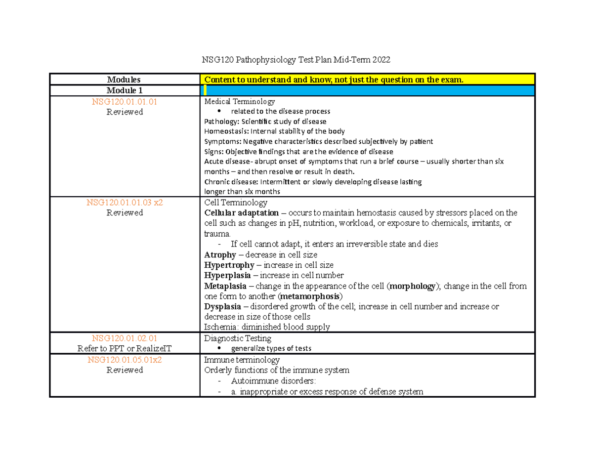 Blueprint - STUDY GUIDE - NSG120 Pathophysiology Test Plan Mid-Term ...