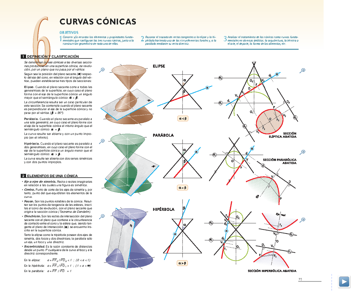 Curvas conicas - Warning: Popup annotation has a missing or invalid parent annotation. Warning ...