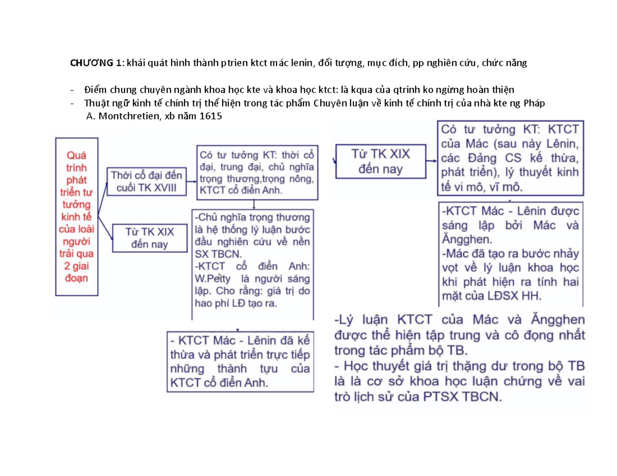 KTCT - tổng hợp ktct - CHƯƠNG 1 : khái quát hình thành ptrien ktct mác ...