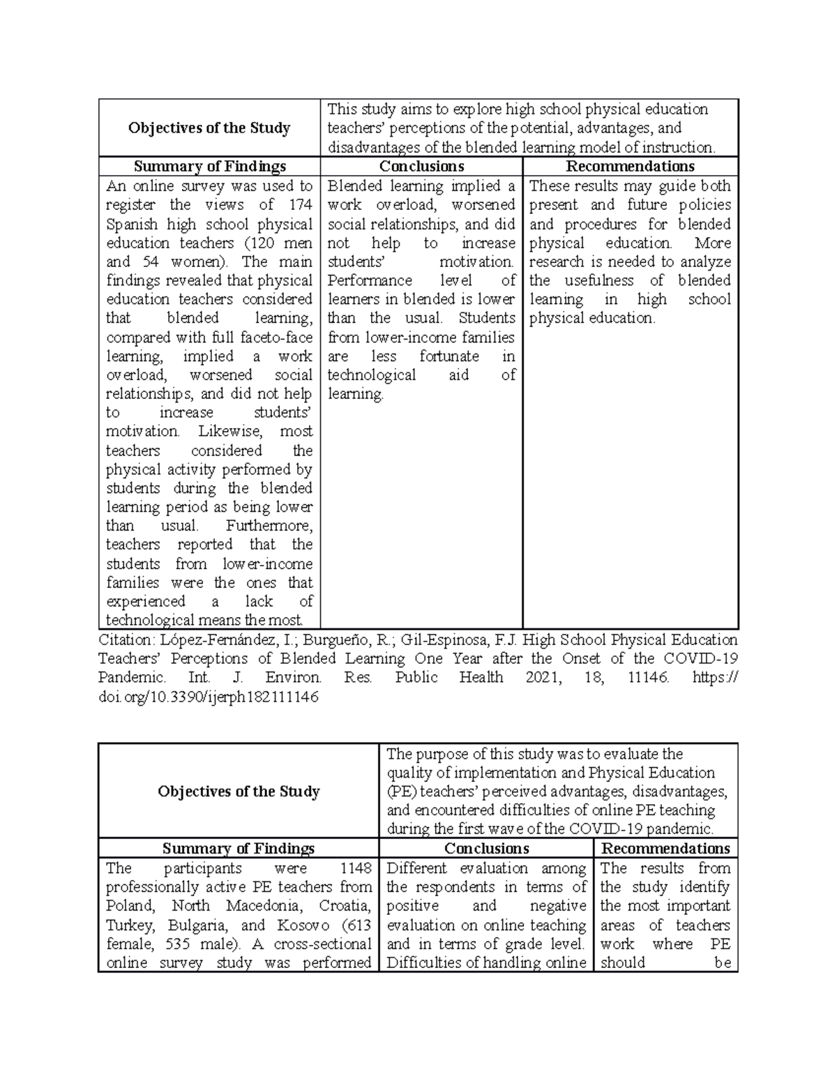 Sample illustration in drafting Chapter II - Objectives of the Study ...