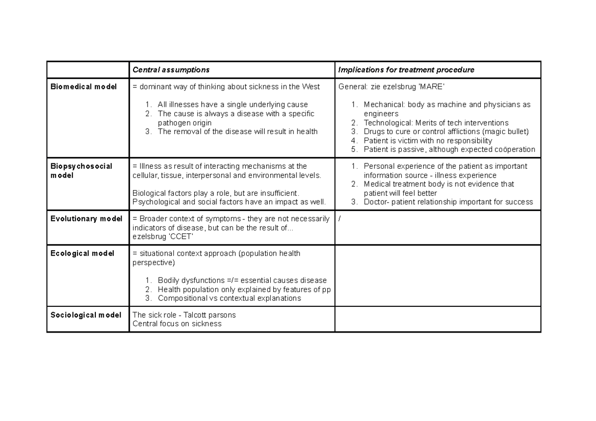 Models of health and illness: schema Sociology of health and illness ...