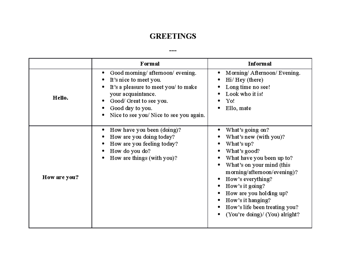 Greetings - GREETINGS - Formal Informal Hello. Good morning/ afternoon ...