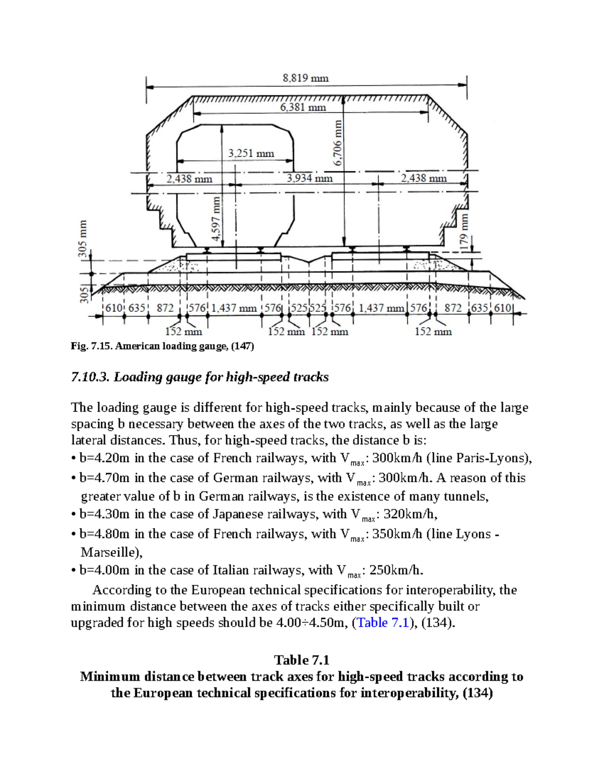 Railway Management and Engineering ( PDFDrive )-60 - Fig. 7. American ...