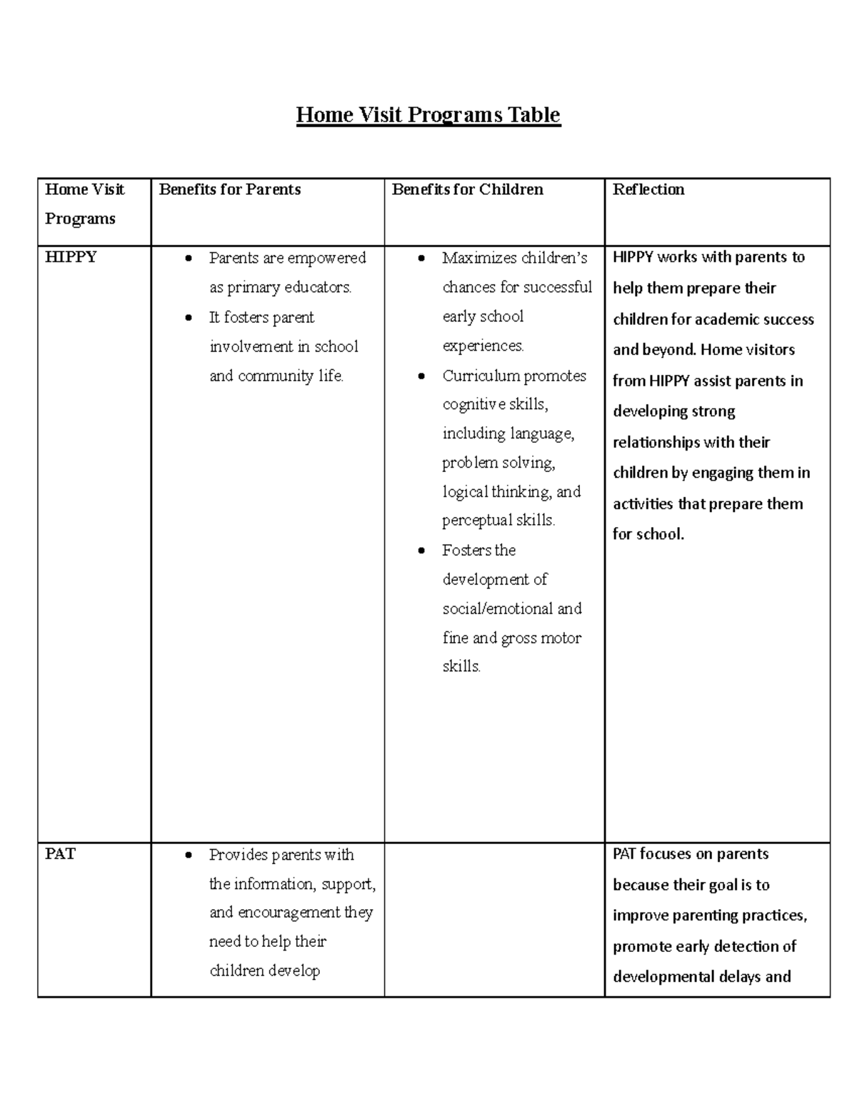 Home Visit Programs Table - EEC 3400 - FIU - Studocu