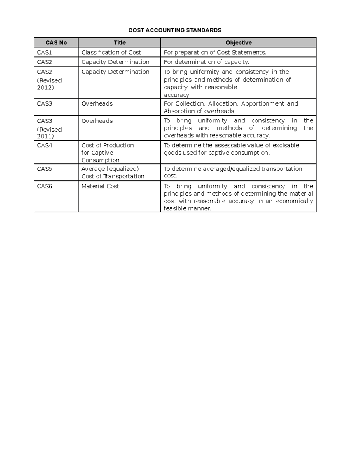 04 Cost and Management - COST ACCOUNTING STANDARDS CAS No Title ...
