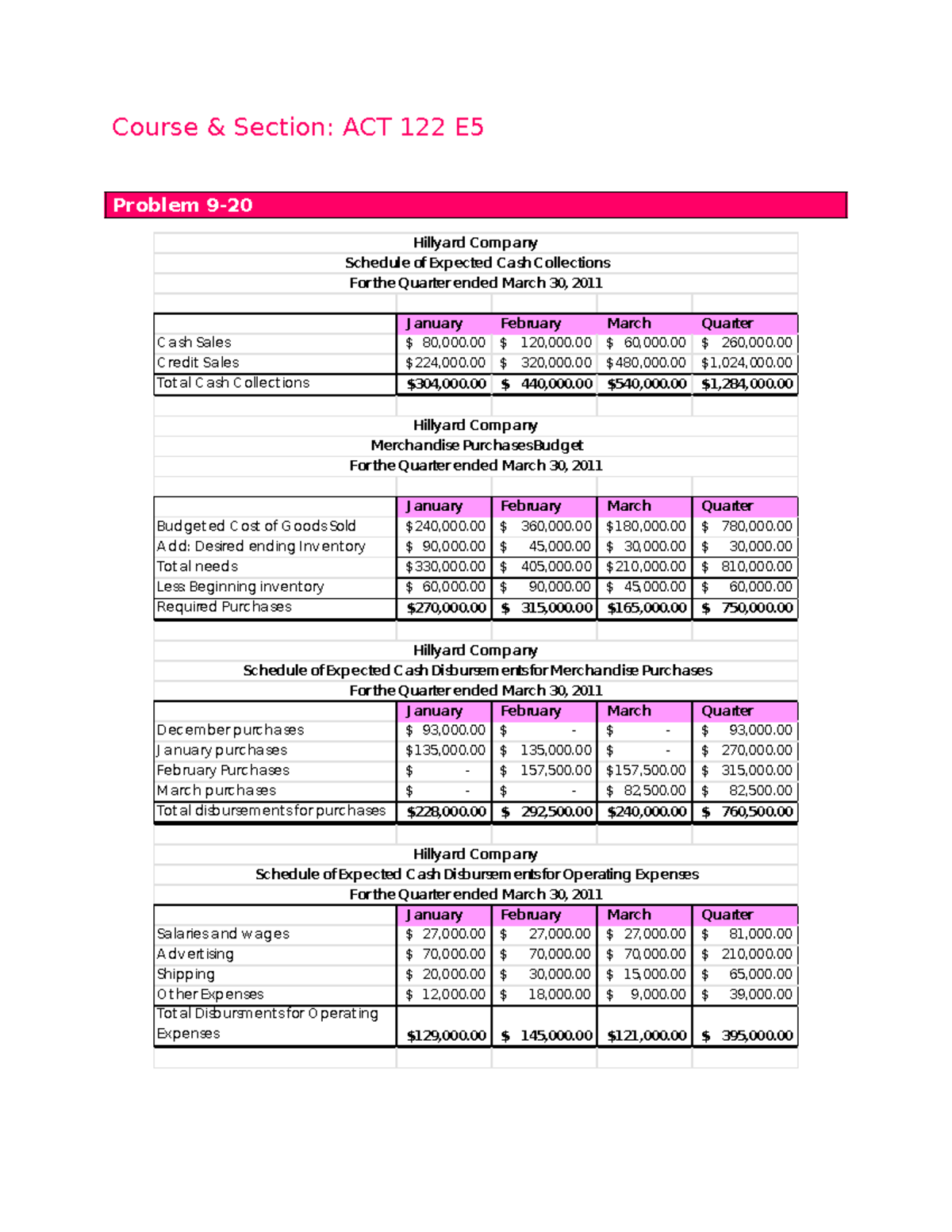 Problem 9-20-22 - Course & Section: ACT 122 E Problem 9- J anuary ...