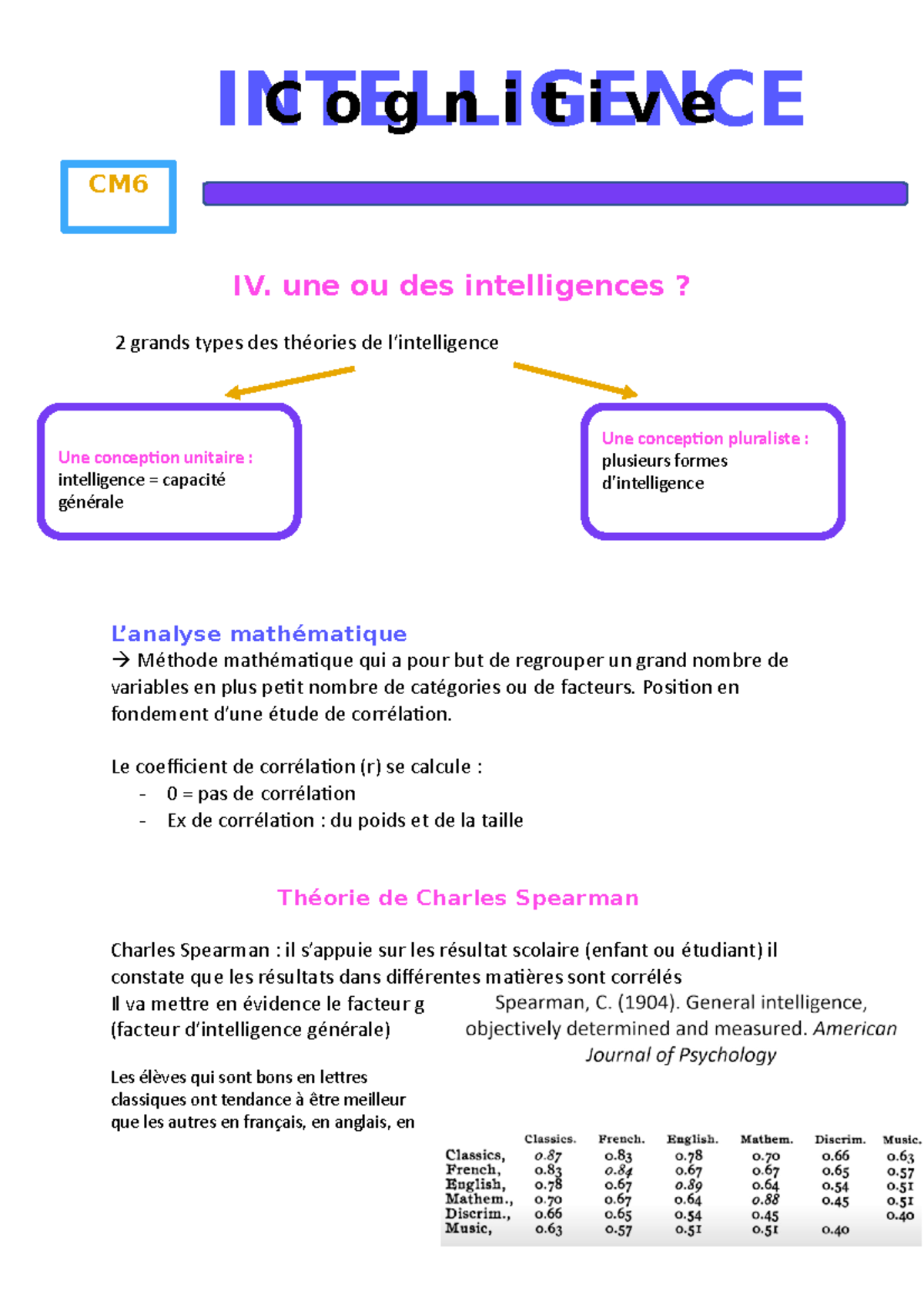 IC.CM6 Lafargue - IV. une ou des intelligences? 2 grands types des ...