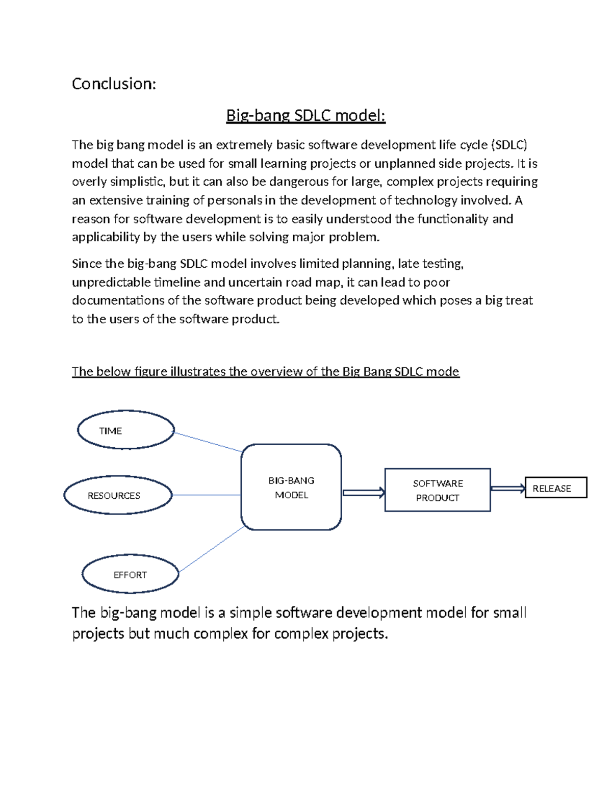 Conclusion big-bang model - Conclusion: Big-bang SDLC model: The big ...