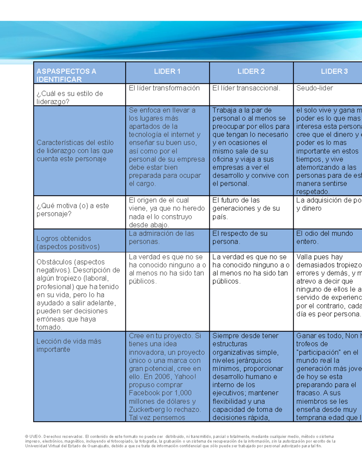 Armenta Sofia estilos de loderazgos - ASPASPECTOS A IDENTIFICAR LIDER 1 ...