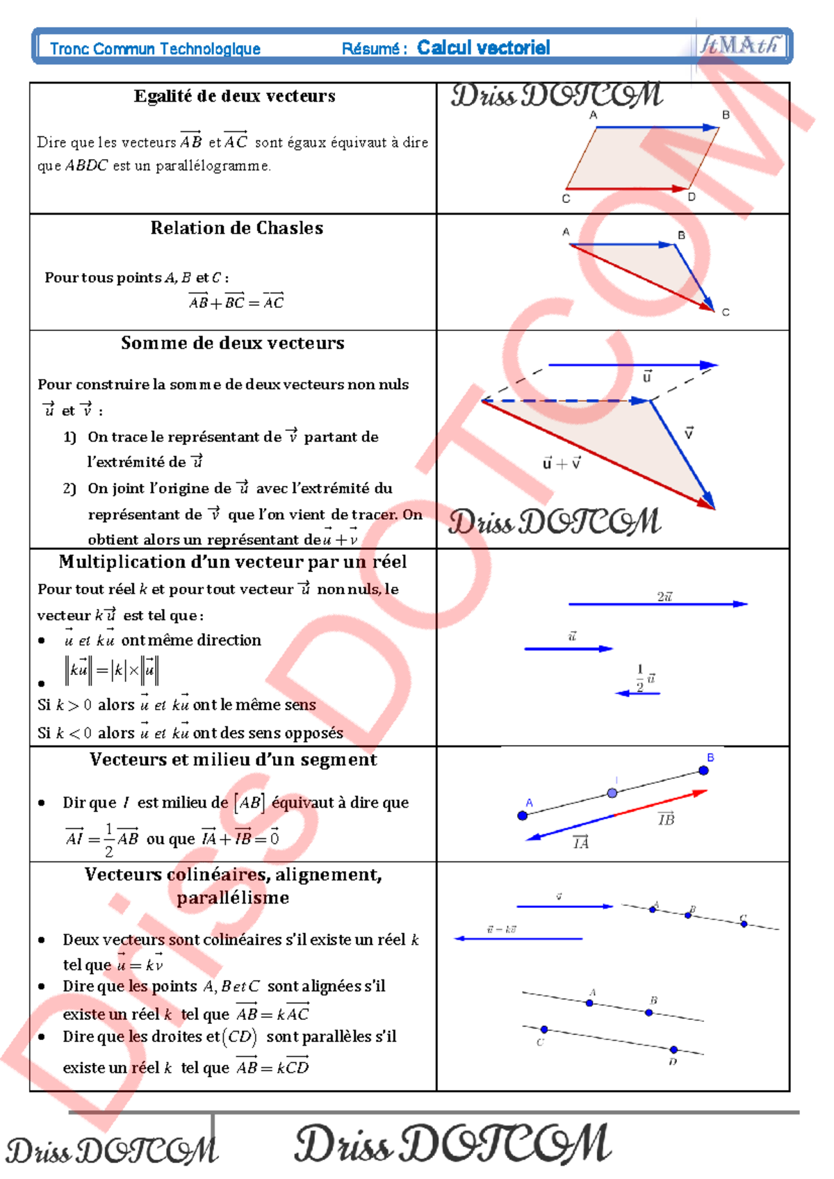 Calcul vectoriel dans le plan '' Driss Dotcom '' - Tronc Commun ...