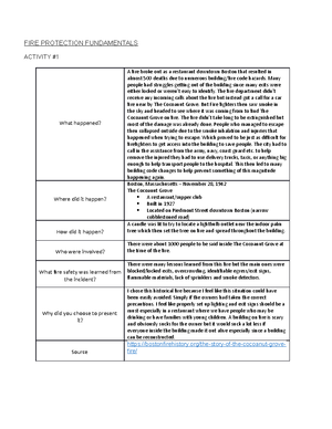Rubric Template Fire Safety Plan Assignment FLST - SAFT 1301 Intro to ...