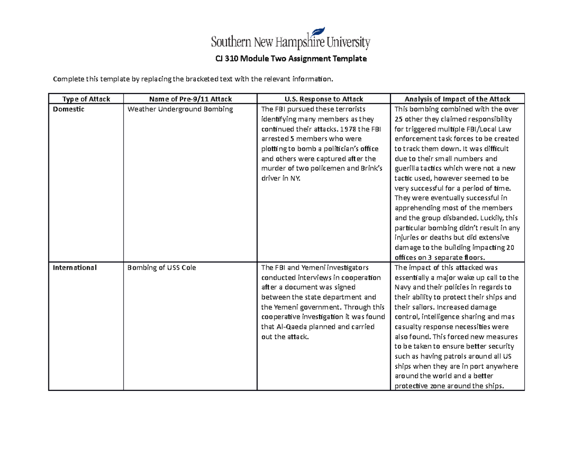 CJ 310 Module Two Assignment Template - CJ 310 Module Two Assignment Template Complete this ...