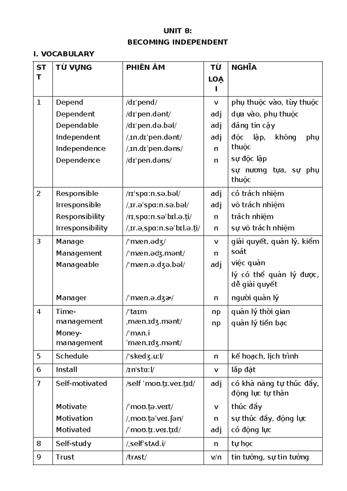 Unit 8 - mmm - UNIT 8: BECOMING INDEPENDENT I. VOCABULARY ST T TỪ VỰNG ...