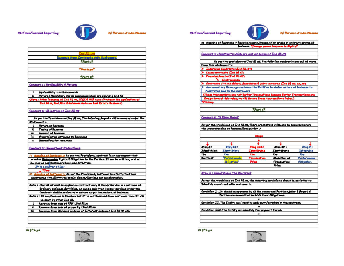 115 - NOTES - B.Com Honours - Studocu