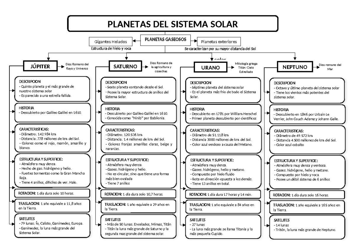MAPA Concetual Planetas - PLANETAS DEL SISTEMA SOLAR JÚPITER SATURNO ...