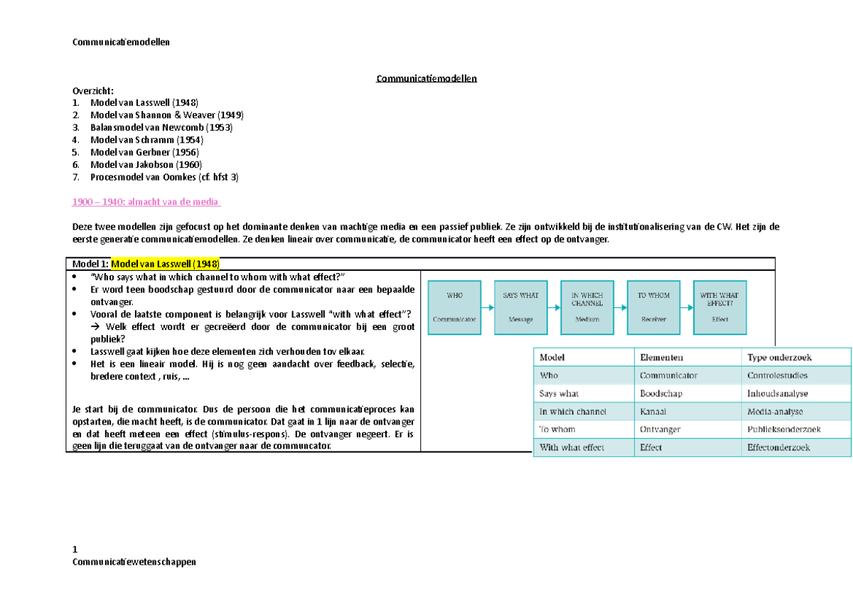 Communicatiemodellen - Communicatiemodellen Overzicht: Model van ...