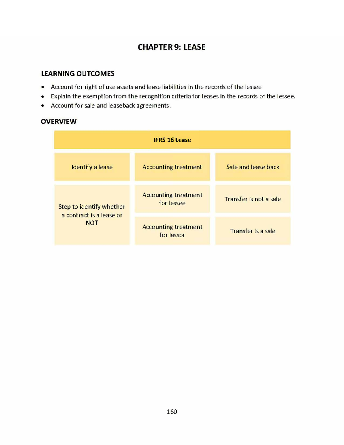 SAPP - Leases - vcvg - CHAPTER 9: LEASE LEARNING OUTCOMES Account for ...